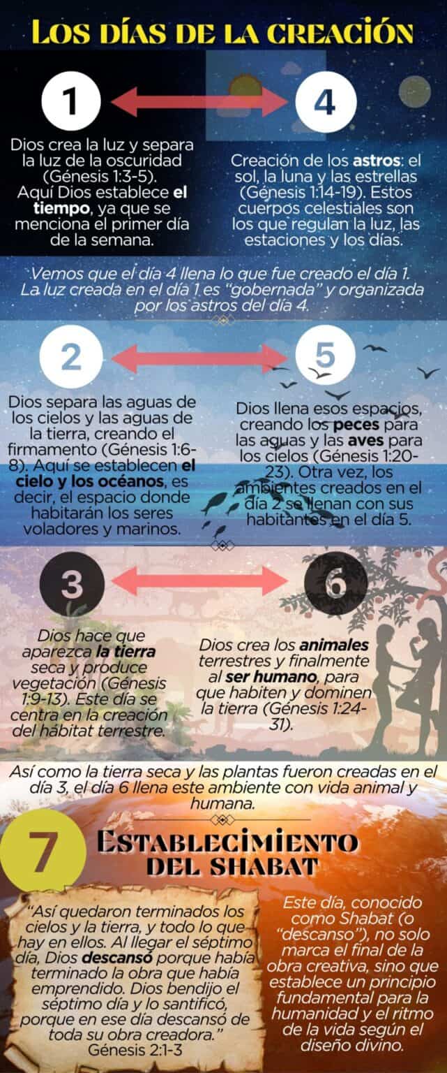 Parashá B'reshit | Génesis 1:1 - 6:8 - ¡Un Rudo Despertar!